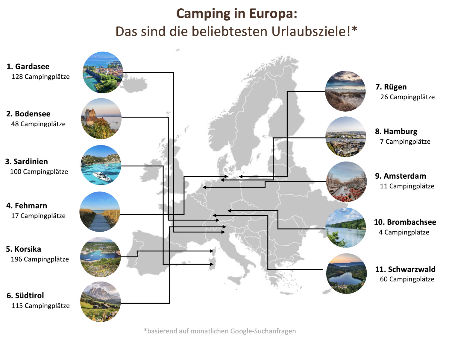 Camping in Europa: Die beliebtesten Urlaubsziele 2024?
